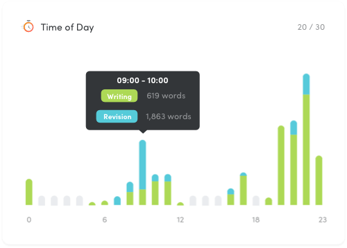 Writing Analytics: The Ultimate Productivity Tool for Writers